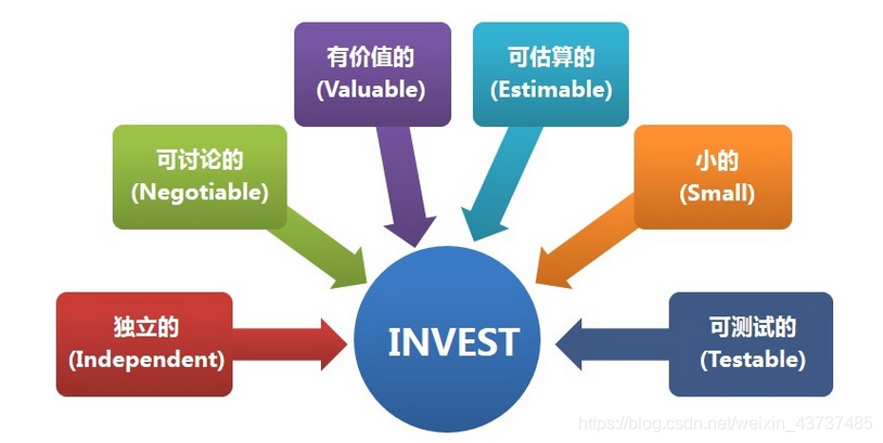 用户故事精要-CSDN博客