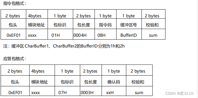 R307S指纹识别模块的指令详解（一）_r307指纹 驱动-CSDN博客