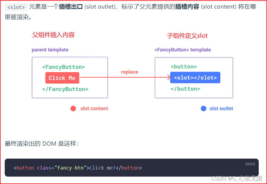 vue3 - 插槽 Slots的使用_slots中使用:-CSDN博客