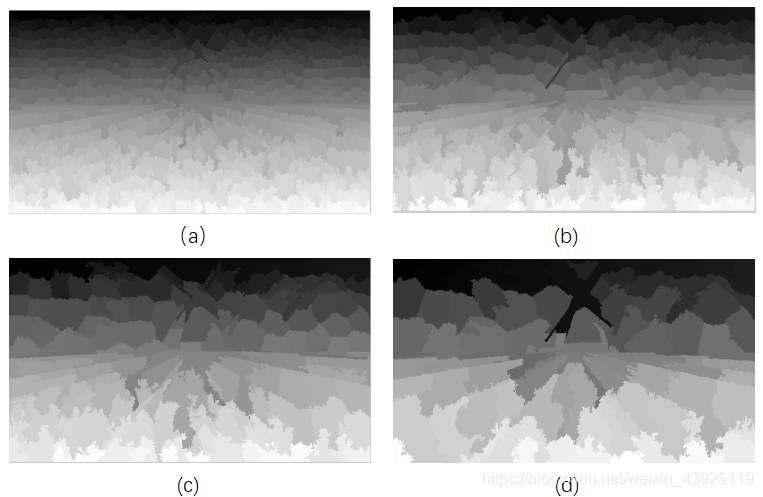 显著性检测—基于上下文内容感知方法_context-aware saliency-CSDN博客