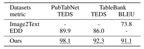 【读点论文】LORE Logical Location Regression Network for Table Structure Recognition从单元格中心位置，推理角点定位，输出 ...