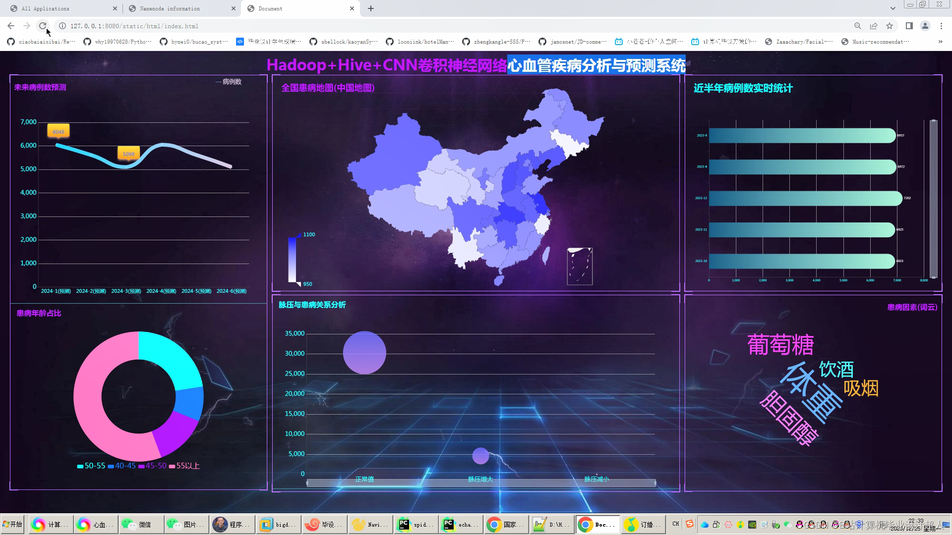 大数据毕业设计hadoophive心血管疾病预测系统 医学大数据分析 心血管疾病分析大屏 医学数据分析 大数据毕业设计 Flink Spark 计算机毕业设计基于hadoop的a公司重疾