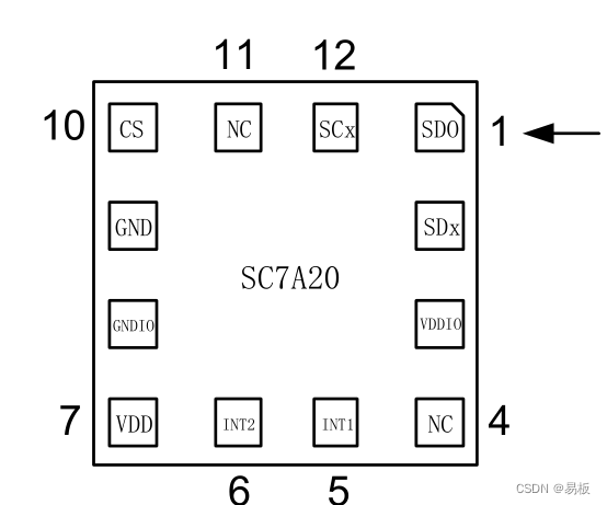 可能是最便宜的姿态传感器，国产三轴加速度计SC7A20_sc7a20tr-CSDN博客