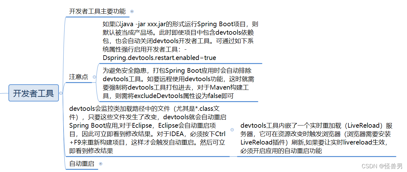 【springboot】springboot学习笔记day05-CSDN博客