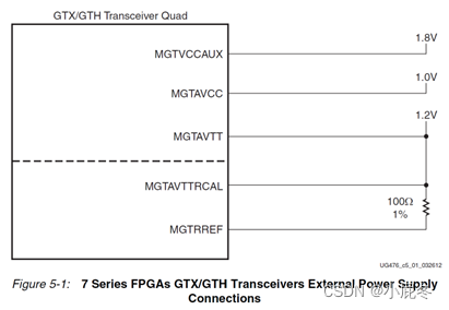 7Z045 引脚功能详解-CSDN博客