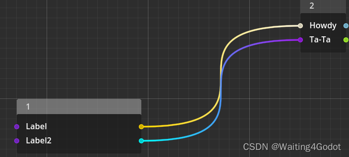 GraphEdit 与 GraphNode-CSDN博客