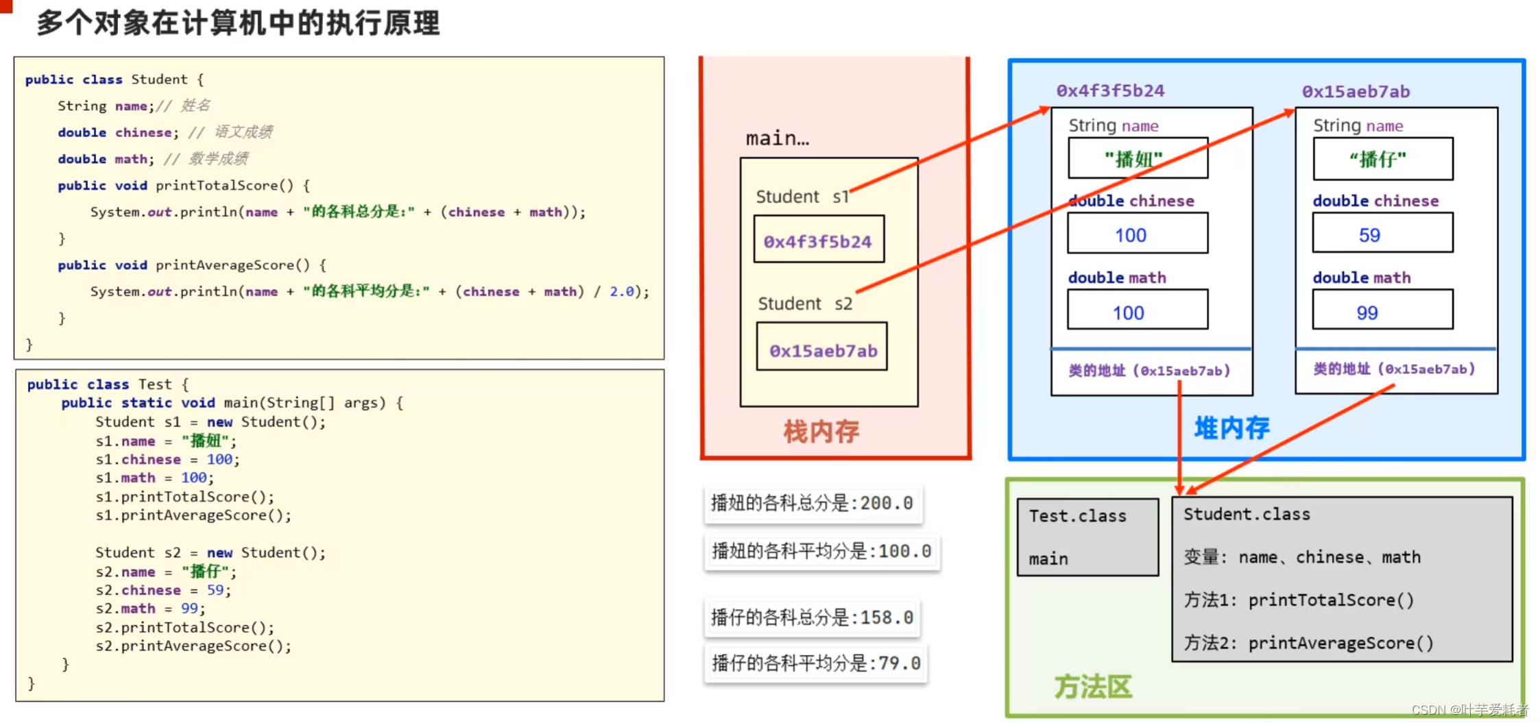 Java入门基础8:面向对象基础(类和对象、构造器、this关键字、封装、实体javabean、成员变量、局部变量)javabean成员变量 Csdn博客