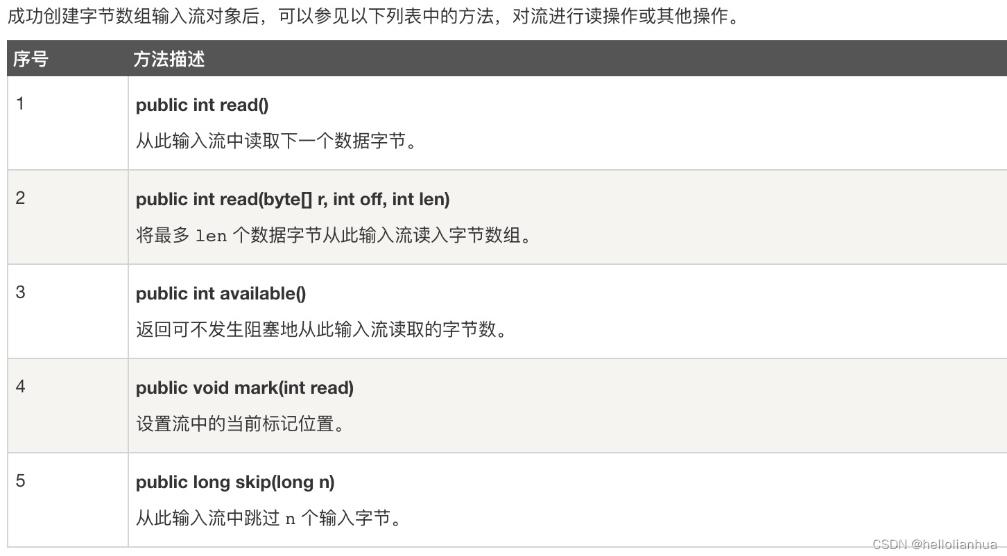 Java IO流详解-CSDN博客