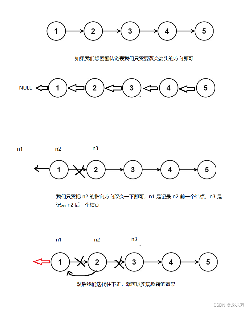 C语言描述数据结构 —— 单链表oj题数据结构 Newnodelistnode Csdn博客