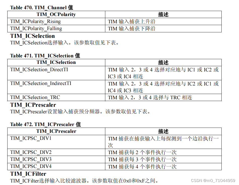 STM32——TIM输入捕获_stm32tim捕获-CSDN博客