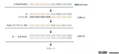 HashMap为什么线程不安全_hashmap不安全在哪-CSDN博客