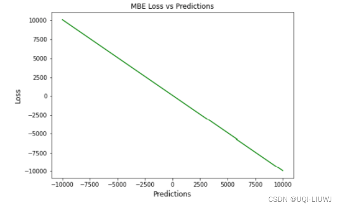 论文笔记：A Comprehensive Survey of Regression Based LossFunctions for Time Series Forecasting_a ...