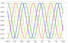 Matplotlib数据可视化笔记_plt.cm.viridis-CSDN博客