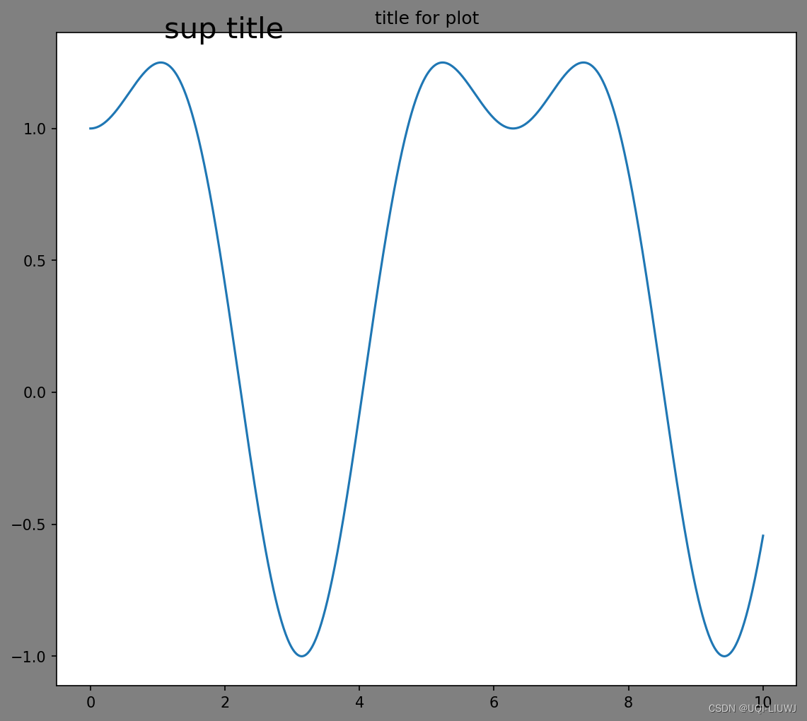 Matplotlib 笔记:基本用法matplotlib Axis Equal Csdn博客