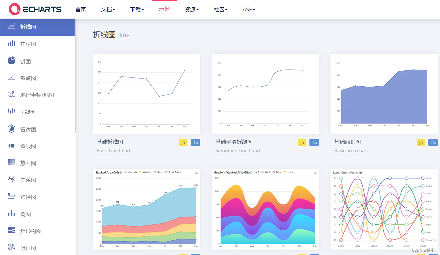 uni-app 中如何使用echart_uniapp echarts-CSDN博客