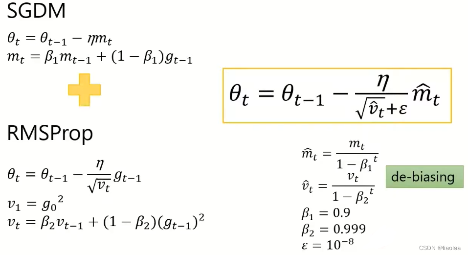 Optimization for Deep Learning-CSDN博客