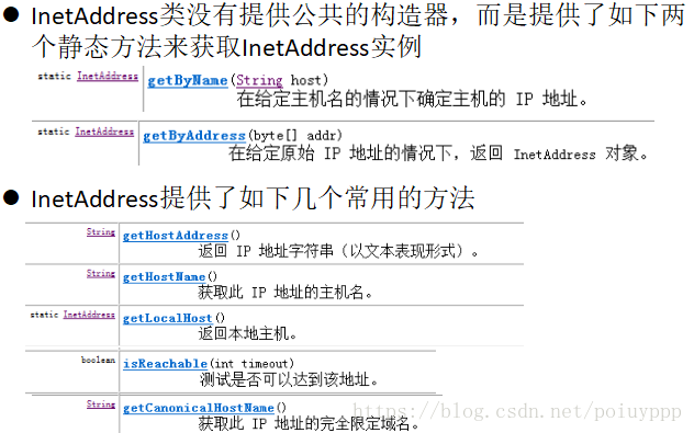 _147_Java_InetAddress_由14.215.177.39创建inetadress-CSDN博客