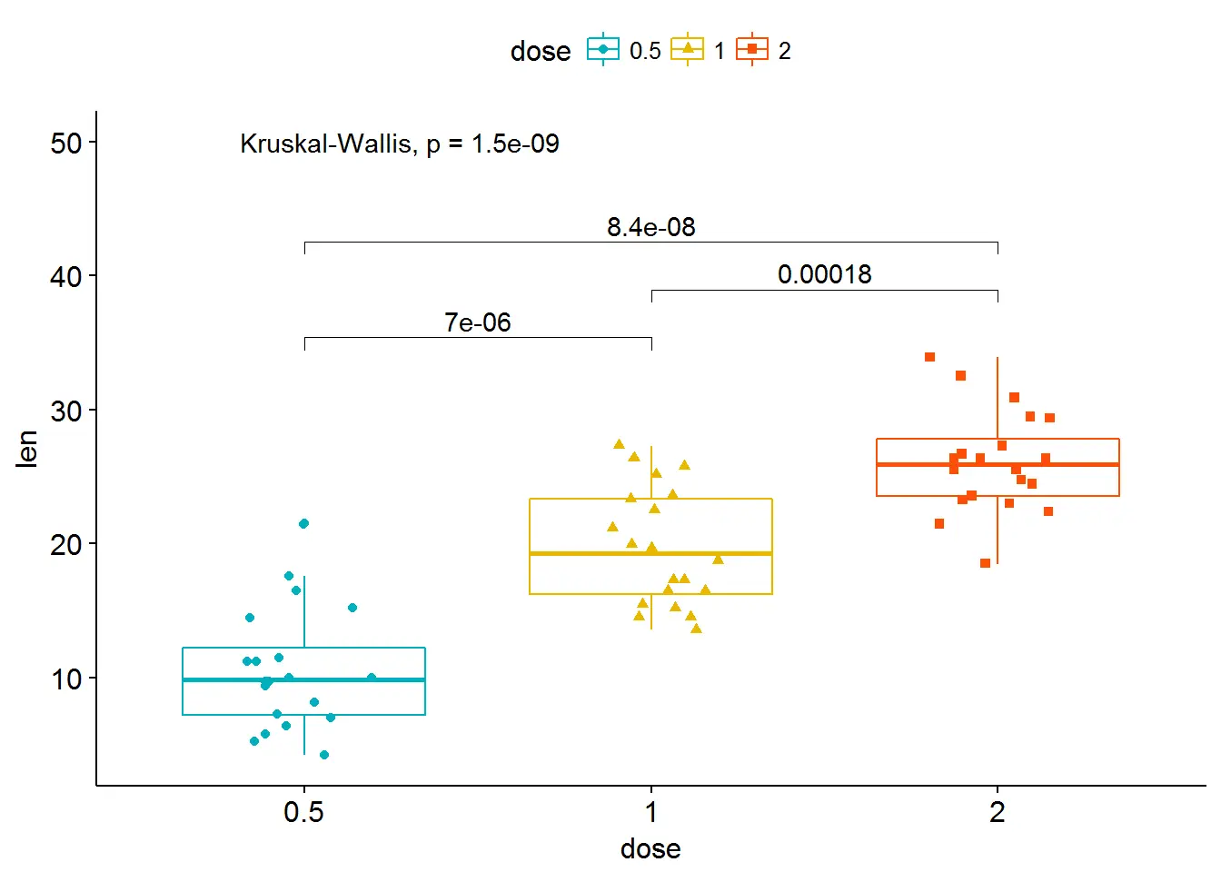 ggpubr包绘制SCI文章图（基础知识）-CSDN博客