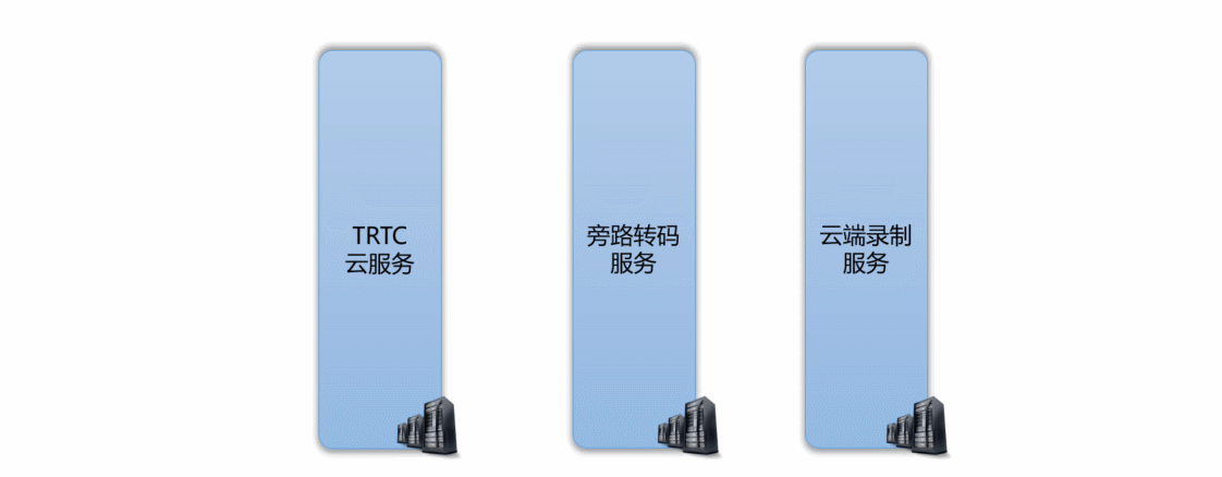 使用 Serverless 云函数实现 TRTC 单流 / 混流录制_csdn trtc云端录制-CSDN博客