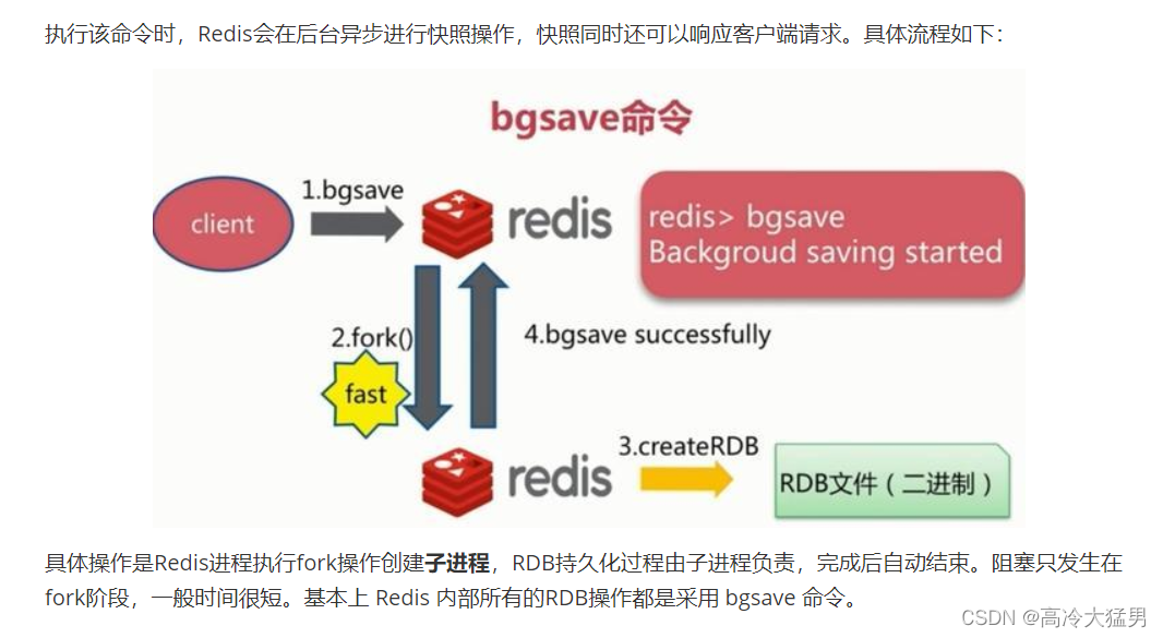 Redis持久化机制解析-CSDN博客