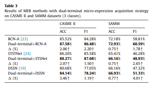 Micro-expression recognition with supervised contrastive learning基于监督对比学习的微表情识别-CSDN博客