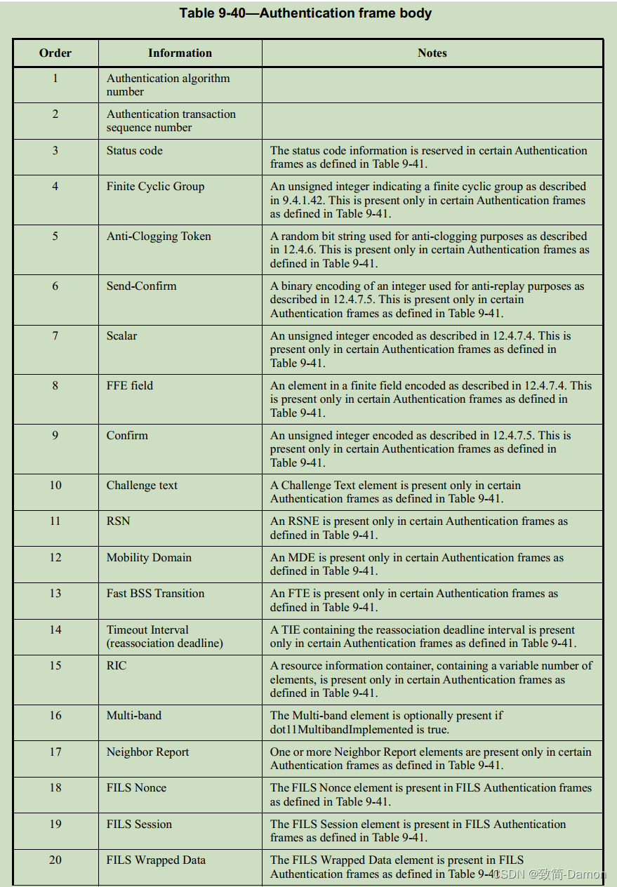 【80211-2022】【学习记录】【第九章】管理帧 Authentication frame_80211 deauth frame format-CSDN博客