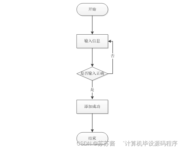【附源码】java计算机毕业设计每课三分钟教学资源管理系统(程序lw部署)课件管理系统源码 Csdn博客