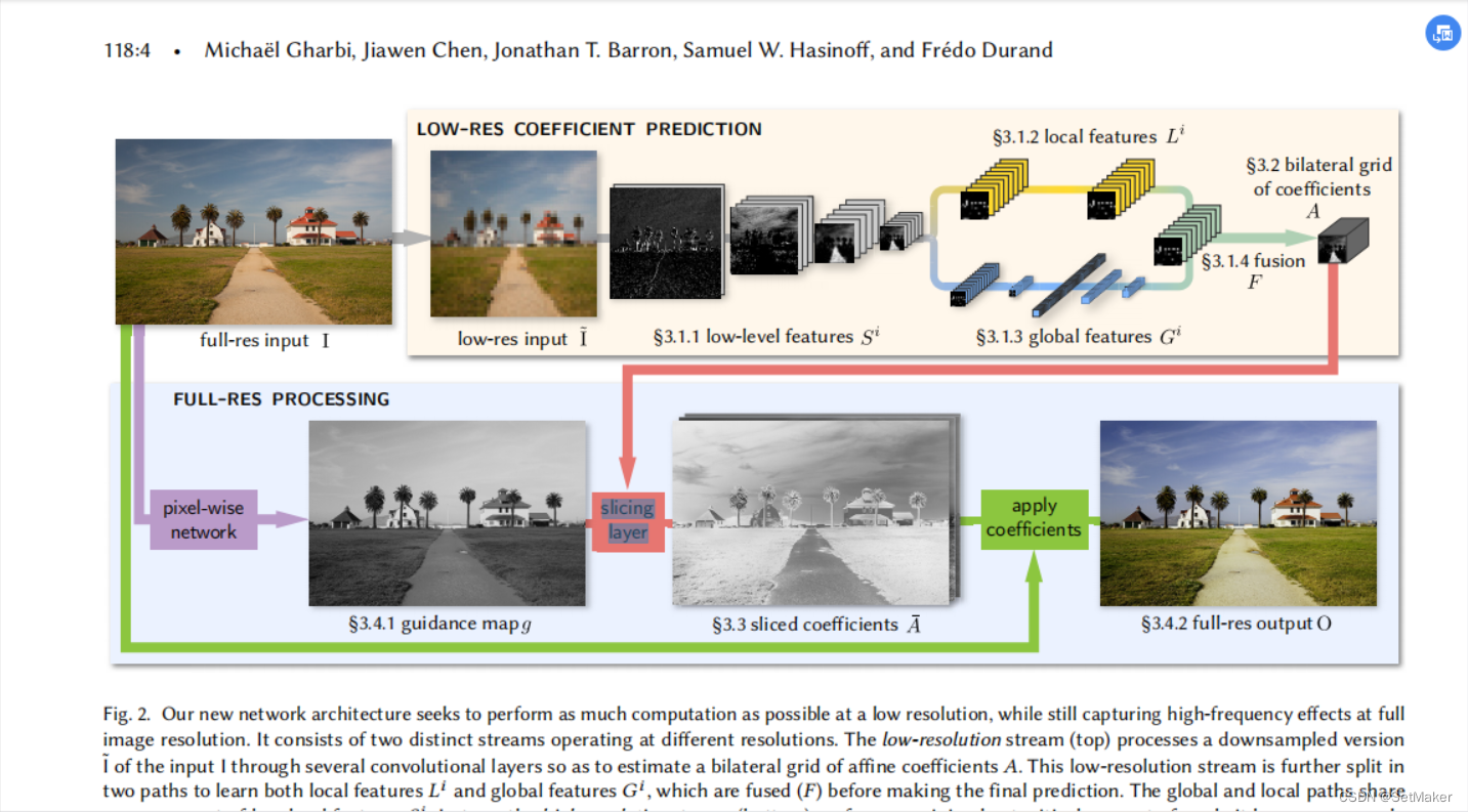 论文阅读：Deep Bilateral Learning for Real-Time Image Enhancement-google-hdrnet-slicing-CSDN博客