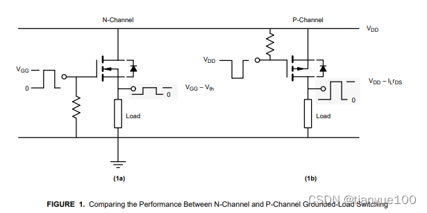 High Side Driver / Low Side Driver / Load Switch / eFuse-CSDN博客