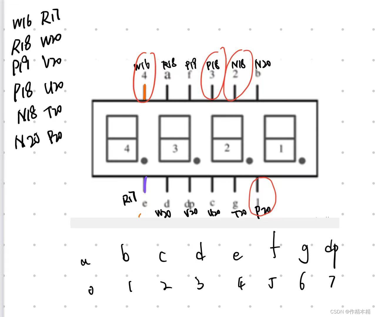 Xilinx FPGA:vivado实现静态数码管点亮_vivado点亮一个数码管-CSDN博客