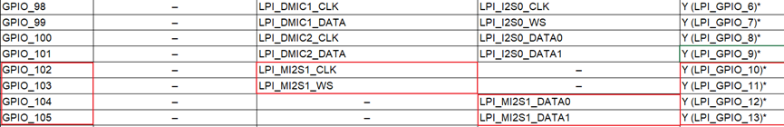 Android Qcom Audio入门学习-CSDN博客