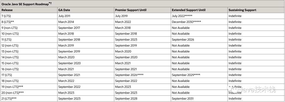 劲爆！Java 18 正式发布，默认 UTF-8，finalize 被弃用。。别再乱用了！-CSDN博客