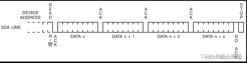 stm32f401xx库使用I2C协议与AT24C04-CSDN博客
