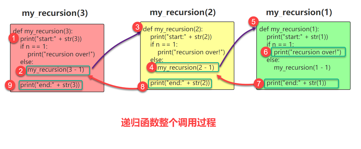 Python函数详解：定义、调用与参数传递-CSDN博客