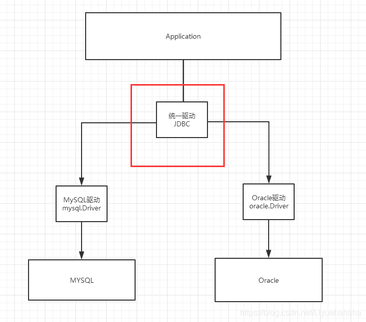 java（JDBC Ajax）_ajax与jdbc的区别-CSDN博客