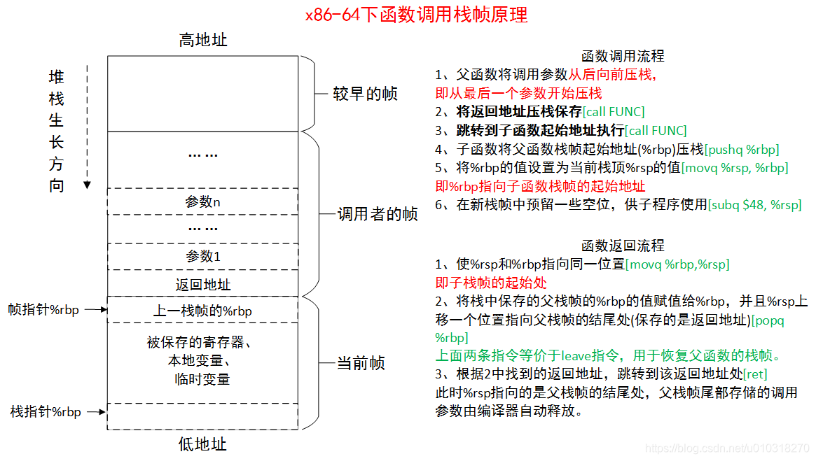 深入理解libco协程-CSDN博客