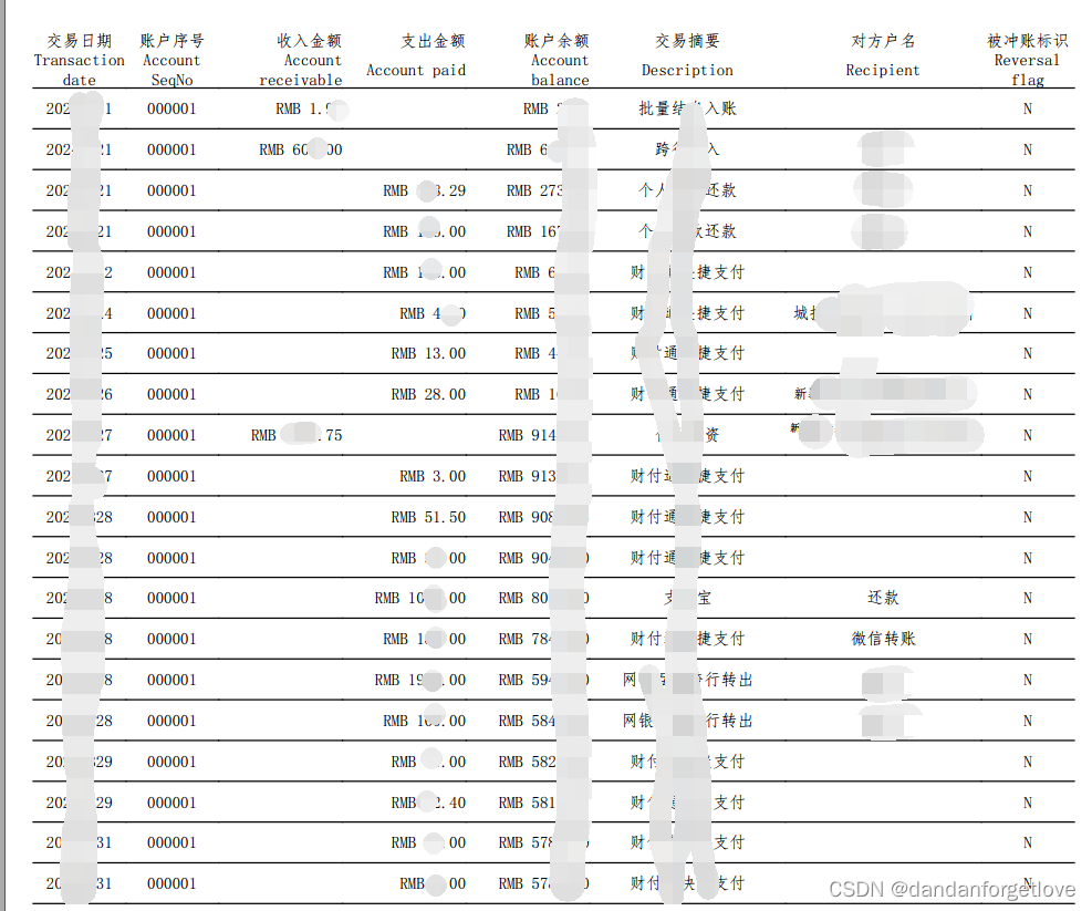 python pdfplumber优化表格提取_pdfplumber 提取表格-CSDN博客