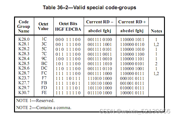 802.3-1000 Base-x_clause 37 autonegotiation enable media converter-CSDN博客