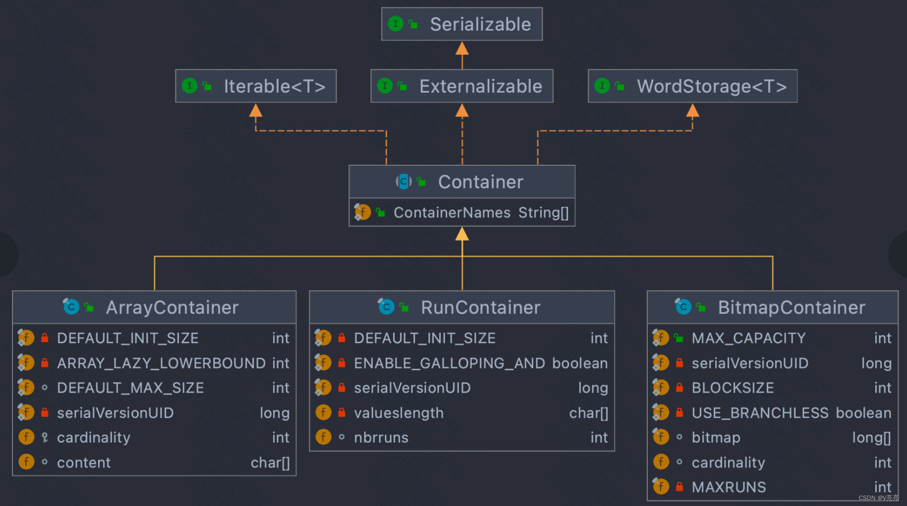 bitmap原理+性能优化实践_roaring64navigablemap-CSDN博客