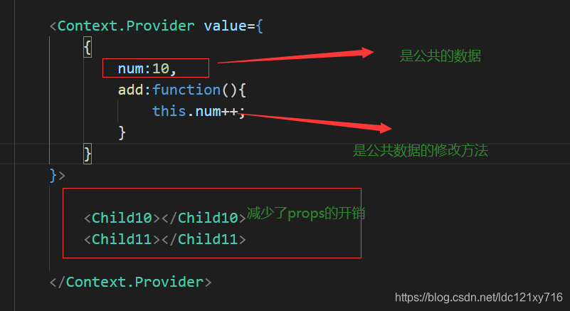18React子组件使用Context来进行通信_react18调用子组件方法-CSDN博客