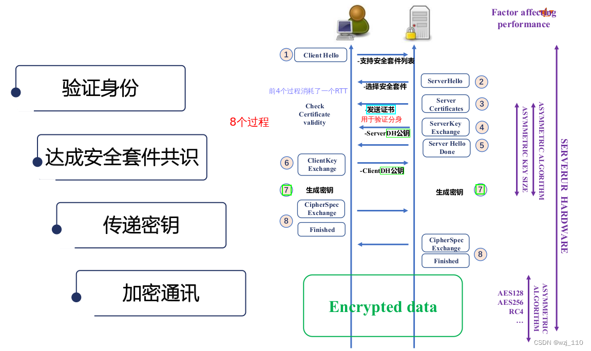 TLS/SSL(九) TLS1.2与TLS1.3中的ECDH协议_the negotiated tls 1.2下载-CSDN博客