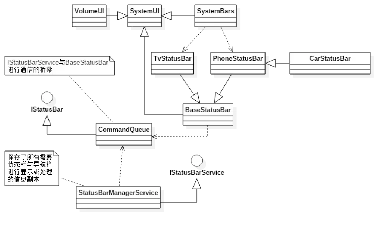 SystemUI深入解析-CSDN博客
