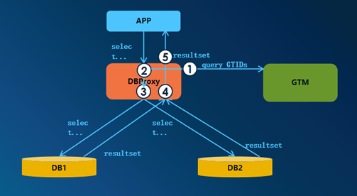 GoldenDB 基于MYSQL的包装-CSDN博客
