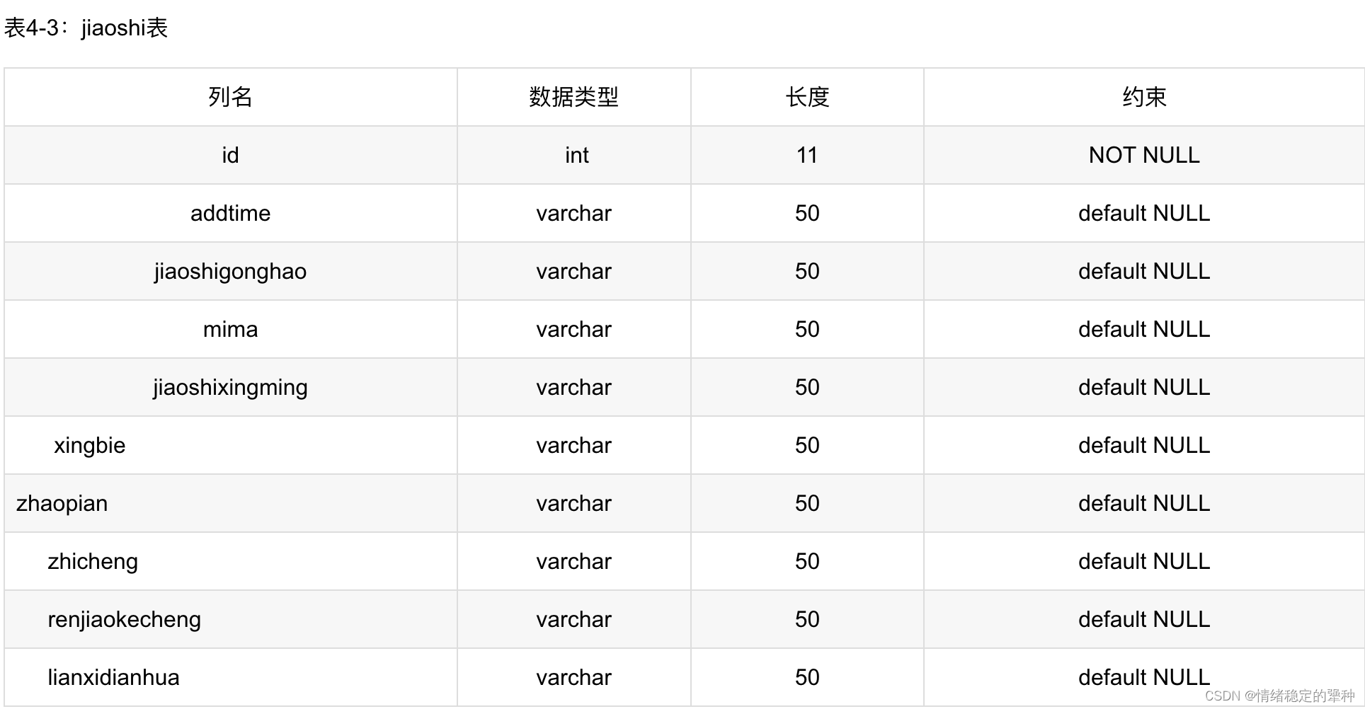 基于springboot的课程作业管理系统lwspring Bootweixin41895817 Vue
