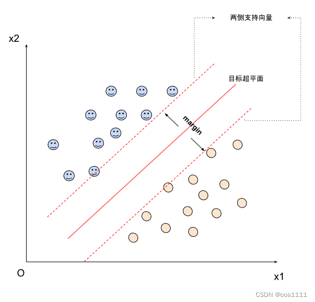 浙大机器学习课程 支持向量机求解转化为数学最优化问题机器学习 浙江大学 Csdn Csdn博客