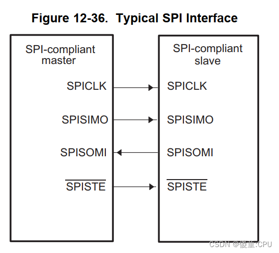 MCBPS配置成SPI_嵌入式-CSDN专栏