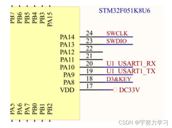 STM32F051——USART-CSDN博客