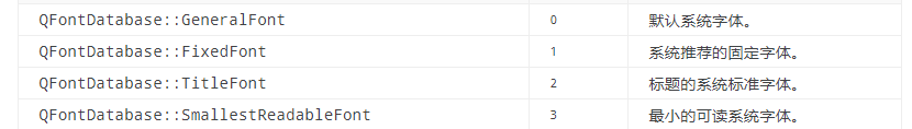 Qt：QFontDatabase类-CSDN博客