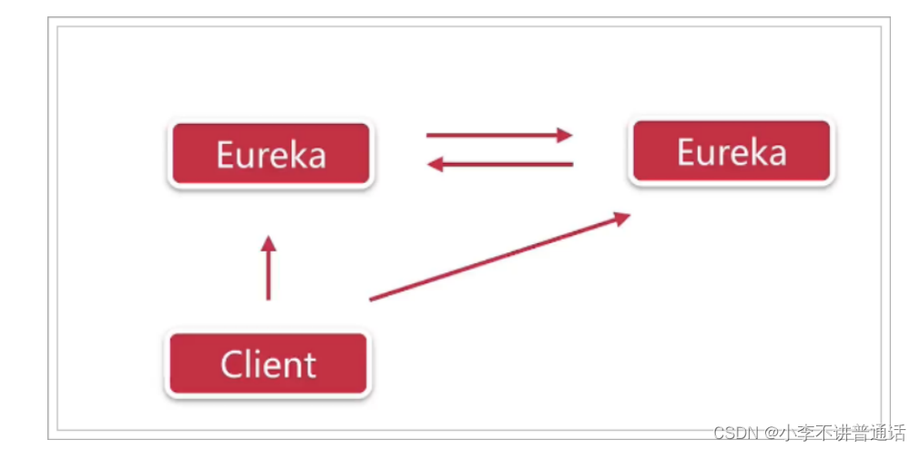 SpringCloud核心组件解析：Eureka、Ribbon、Hystrix与Feign-CSDN博客