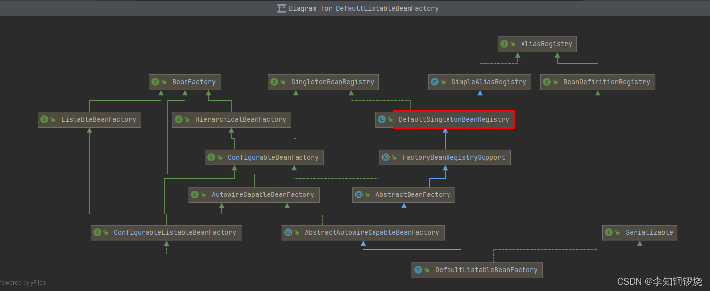 spring底层自用学习笔记（一） BeanFactory与ApplicationContext_springboot applicationcontextinitializedevent 中 ...